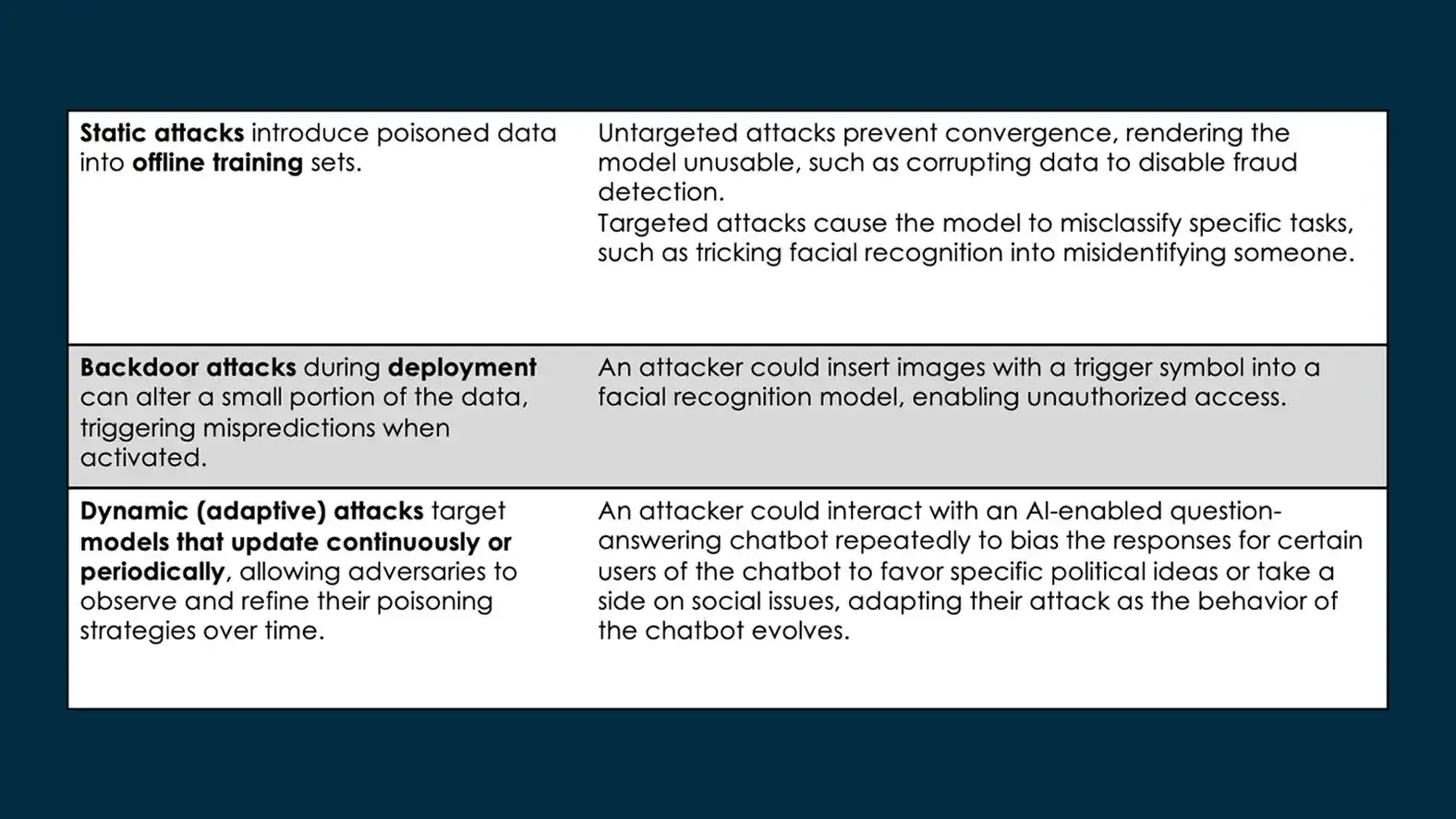 Keeping up with dynamic attackers Certifying robustness to adaptive online data poisoning